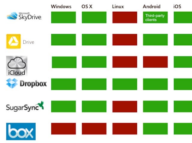 Evaluate the best cloud storage tools - CBS News