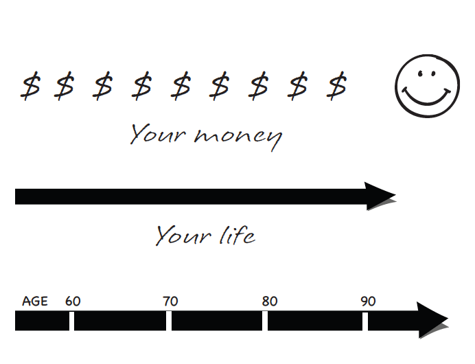 3 ways to turn your IRA and 401(k) into a lifetime retirement paycheck ...