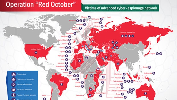 Kaspersky Labs finds "Red October" cyber-espionage malware - CBS News