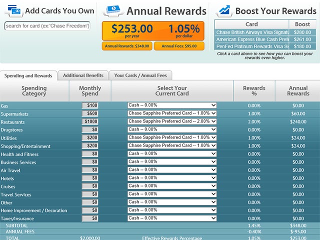 Maximize rewards offered by your credit cards - CBS News