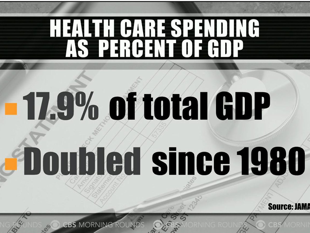 Health care: What critical issues face U.S. system? - CBS News