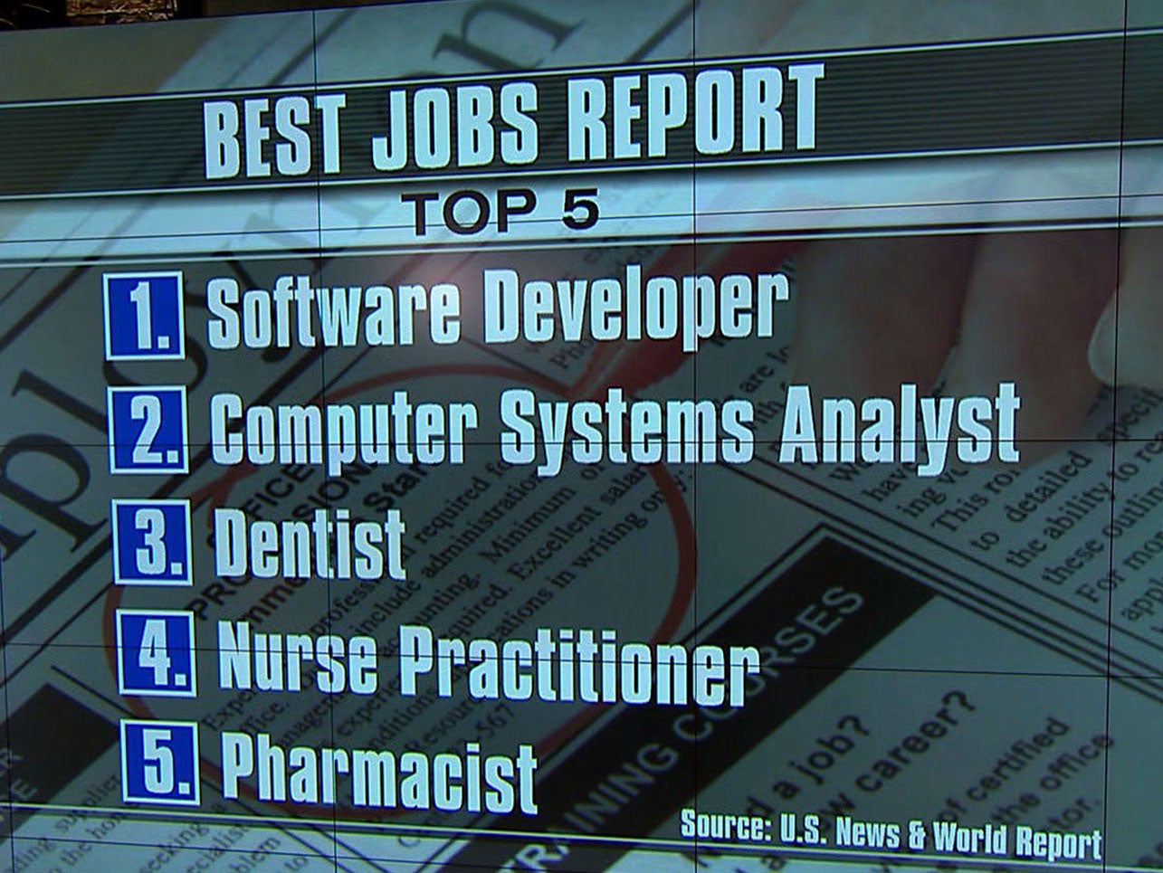 U.S News and World report releases their list of the best jobs for 2014 ...