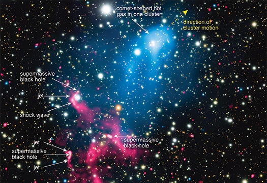 Black hole and galaxy crash supercharge blazing-fast particles - CBS News