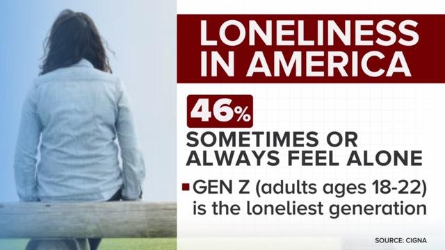 Many Americans are lonely, and Gen Z most of all, study finds - CBS News