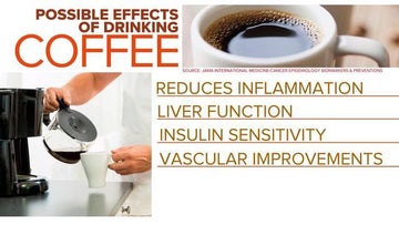 Coffee may boost chances for a longer life, study shows - CBS News