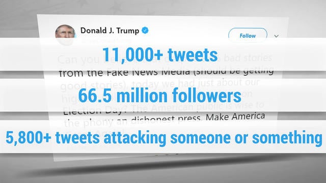 Trump and Twitter: How President Donald Trump's tweets reshaped his ...