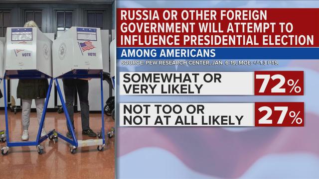 U.S. officials told Bernie Sanders Russia is trying to help his ...