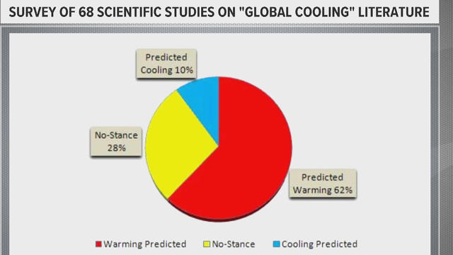 Climate change: 10 common myths – and what science really says - CBS News