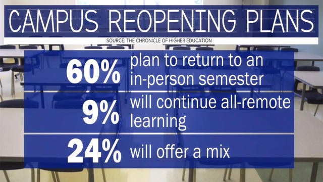 Students may not get "the true college experience" this year, as school ...