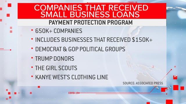 Treasury names 650,000 companies that got U.S. small business PPP loans ...