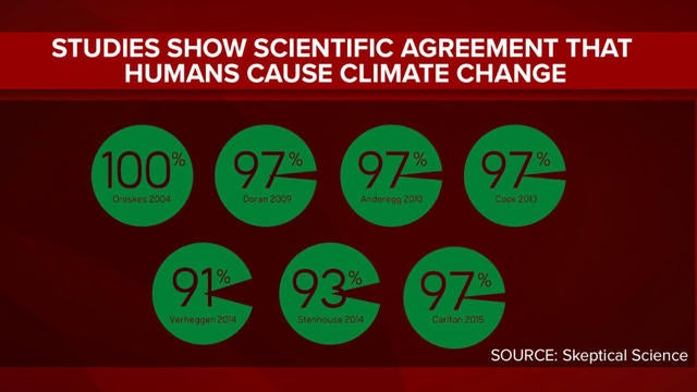 Former climate change denier says "it's insane to play dice with the ...