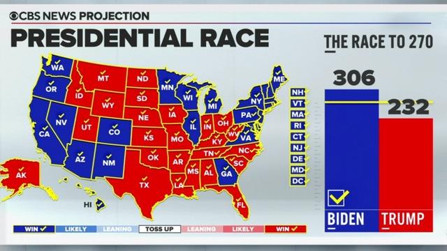 2020 election ends at same electoral vote as 2016 — 306 to 232, with ... 2020 election ends at same electoral vote as 2016 — 306 to 232, with ...
