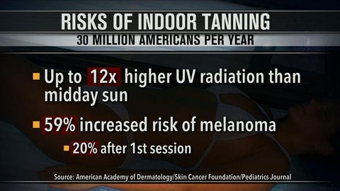Tanning indoors or outdoors increases your skin cancer risk - CBS News