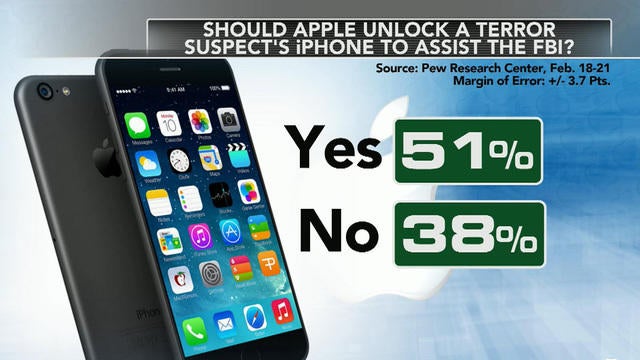 Apple: Here's how long it would take us to hack the iPhone - CBS News