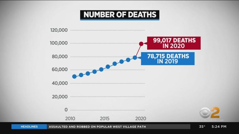 Alcohol-related deaths skyrocketed during pandemic, especially among 35 ...