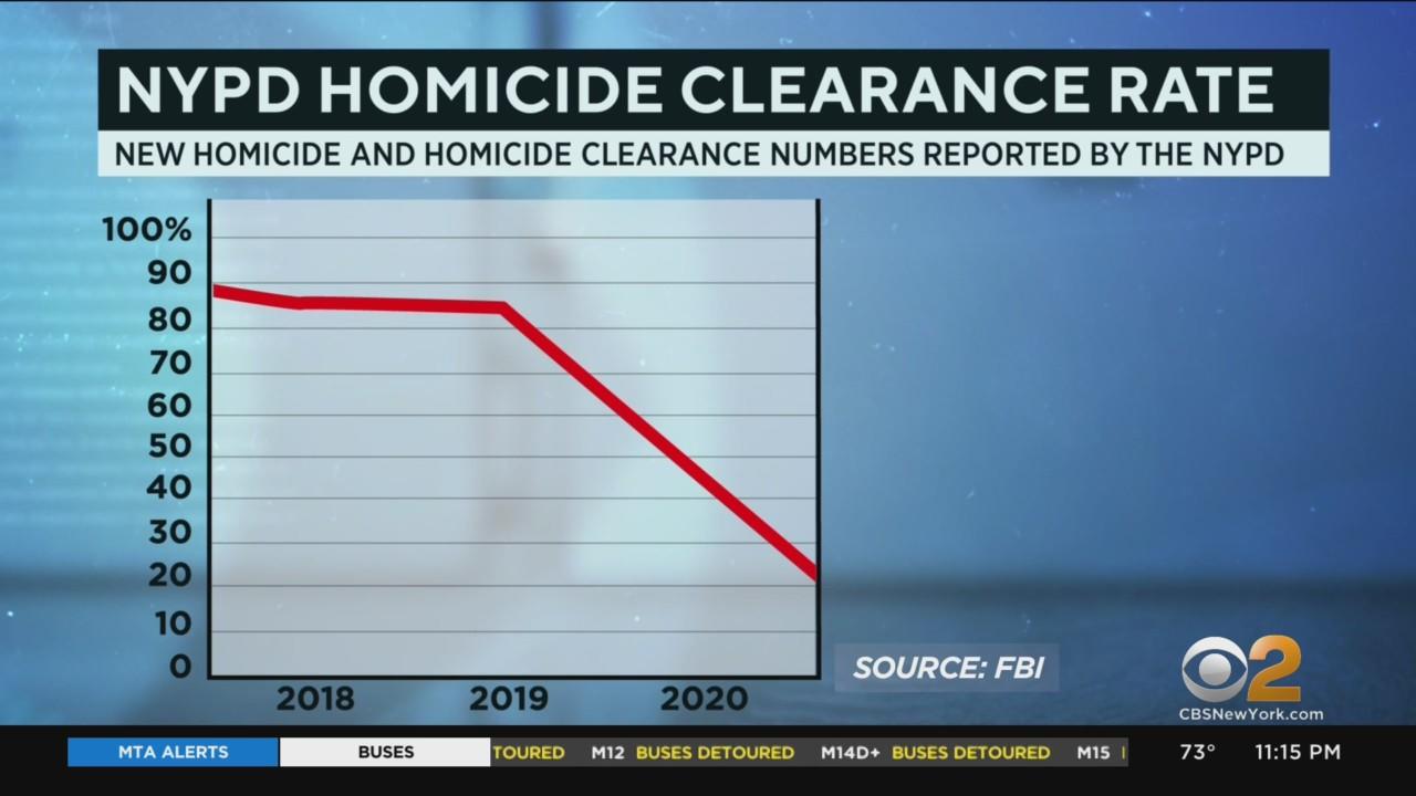 A closer look at disparities in NYPD's homicide clearance rates: "It ...