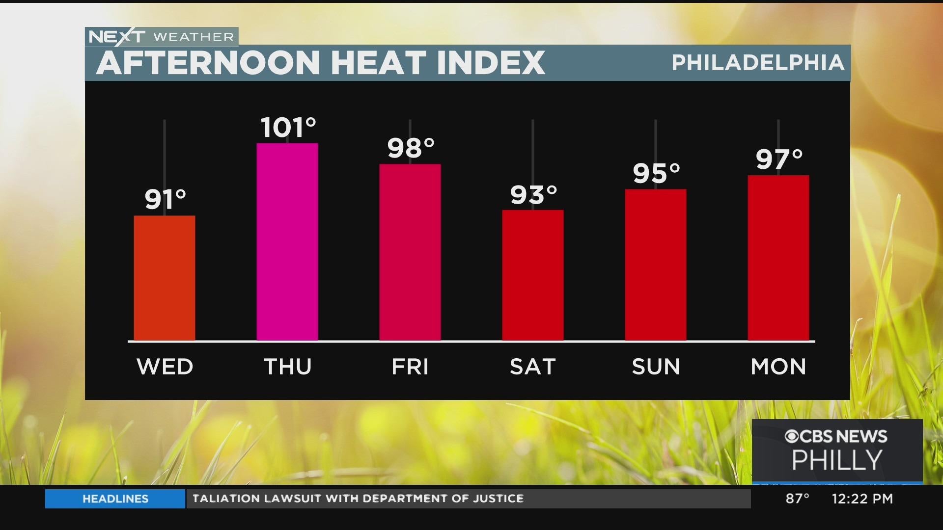 Philadelphia region kicking off August with chance of 4th heatwave as ...