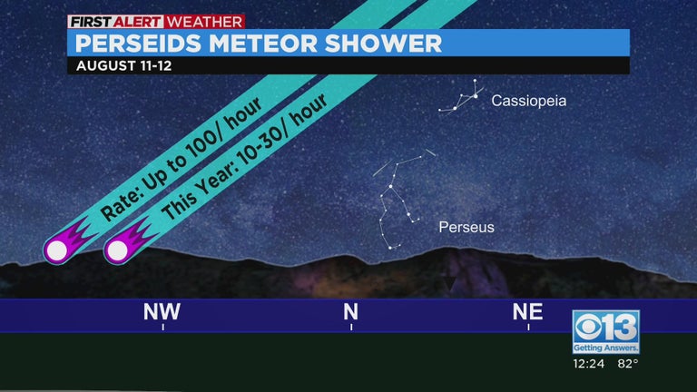 How to watch the Perseid meteor shower in Sacramento - CBS Sacramento
