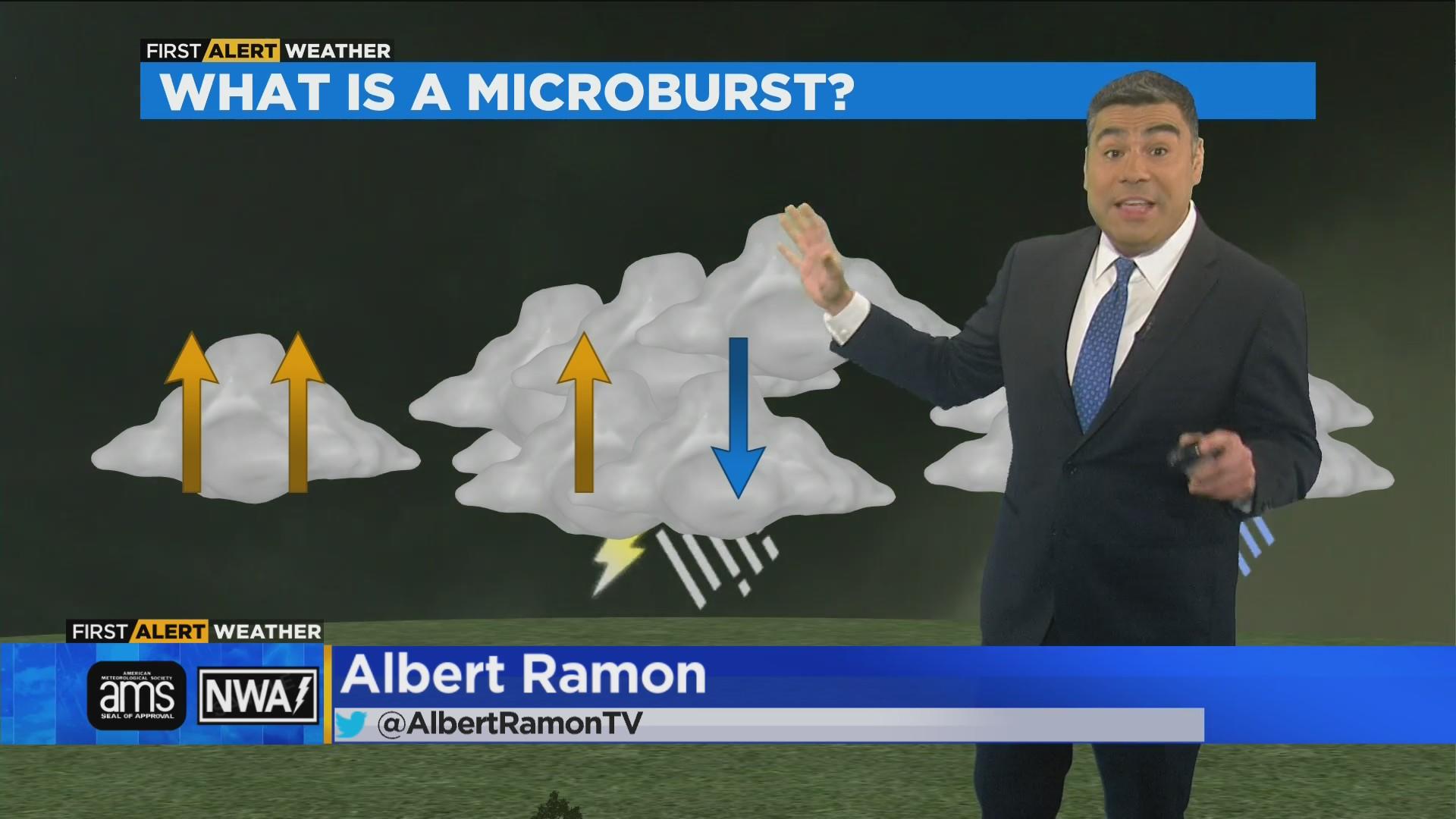 How weather works: What is a microburst? - CBS Chicago