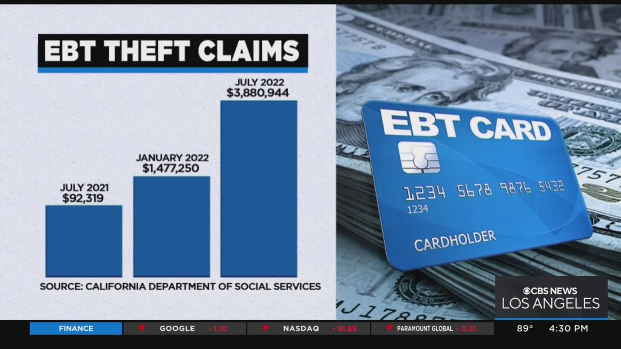 EBT fraud sees nearly 4,000% increase in 2022 - CBS Los Angeles