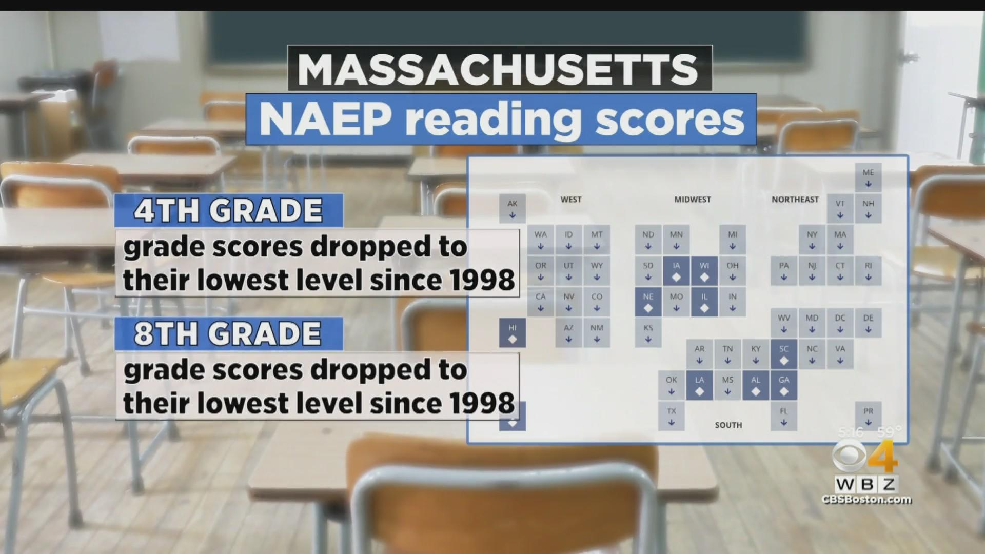 Massachusetts math and reading test scores fall to 19-year low for 4th ...