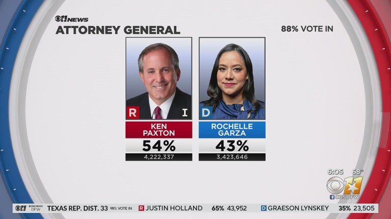 Clay Jenkins wins over Republican Lauren Davis in Dallas County judge ...