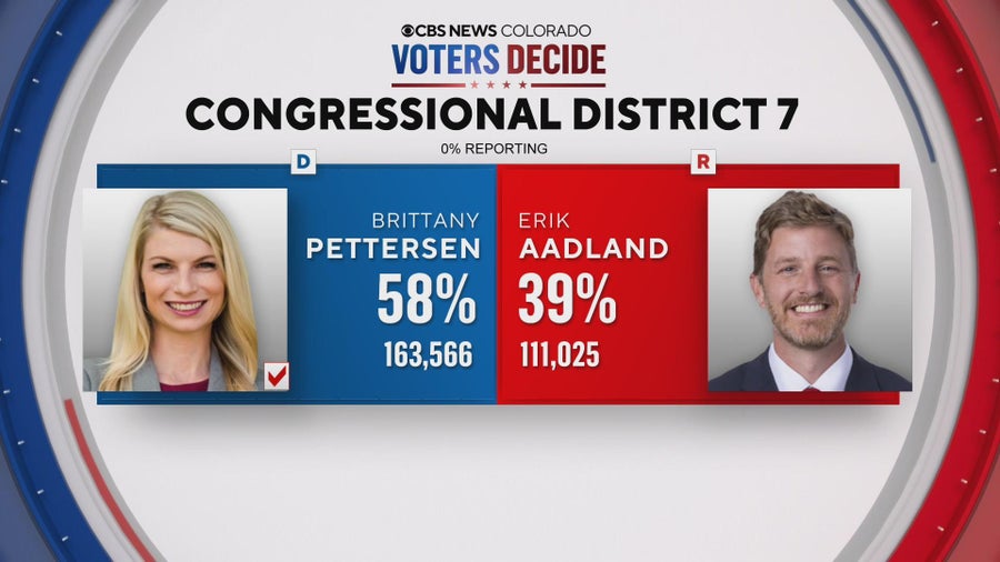 State lawmaker Brittany Pettersen wins Colorado's 7th Congressional ...