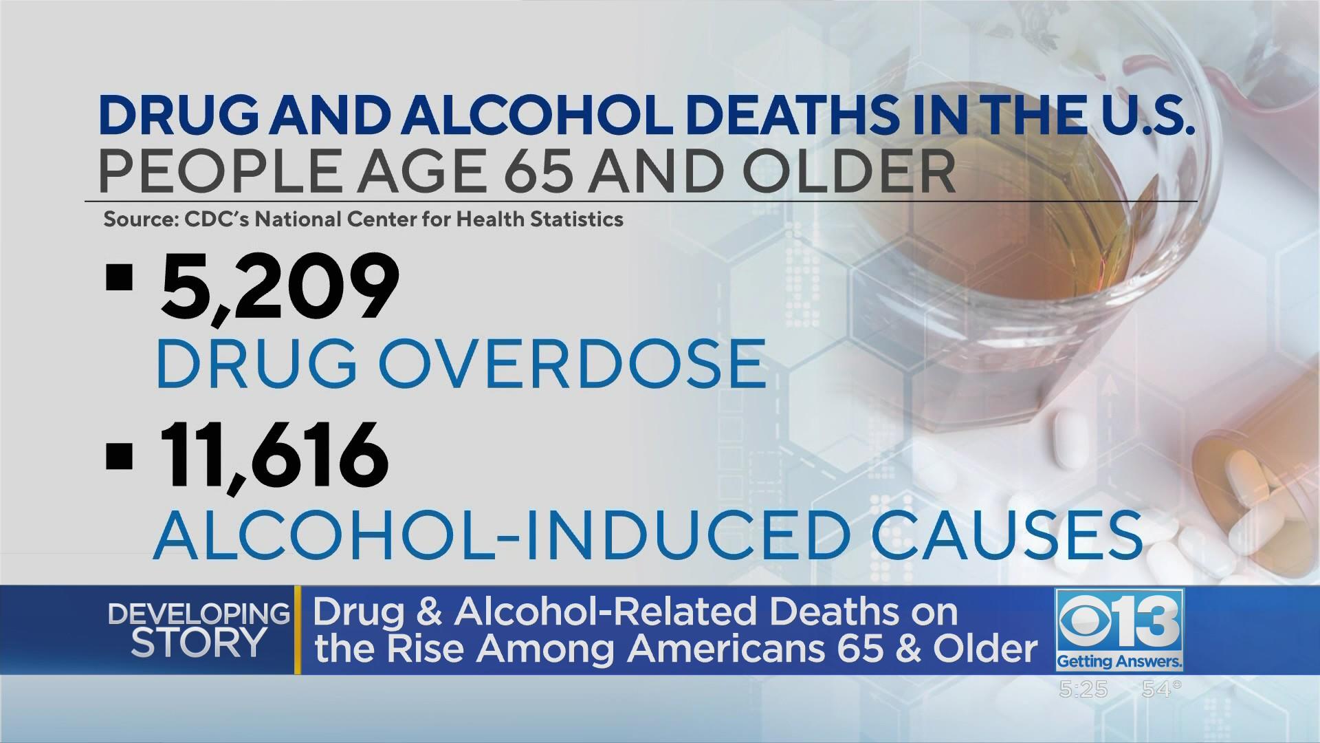 Drug, alcohol deaths increasing among US adults 65 and older, CDC data ...