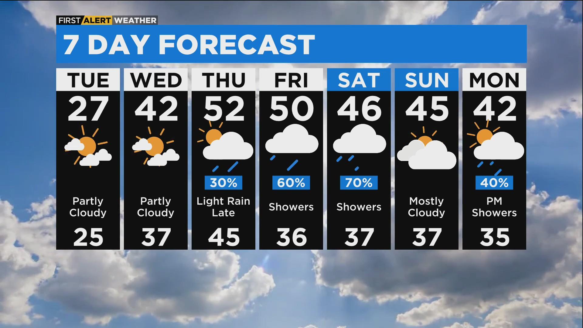 Chicago First Alert Weather: Cold night before warm up - CBS Chicago