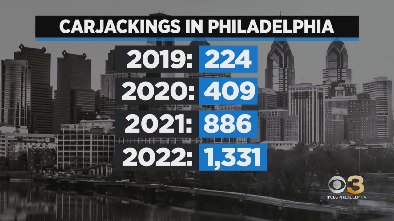 Philly DA Krasner announces new carjacking prosecution unit - CBS ...
