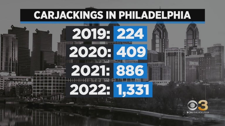 Philly DA Krasner announces new carjacking prosecution unit - CBS ...