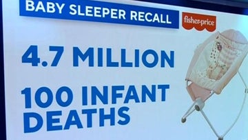 About 100 deaths linked to Fisher-Price's infant sleepers - CBS News