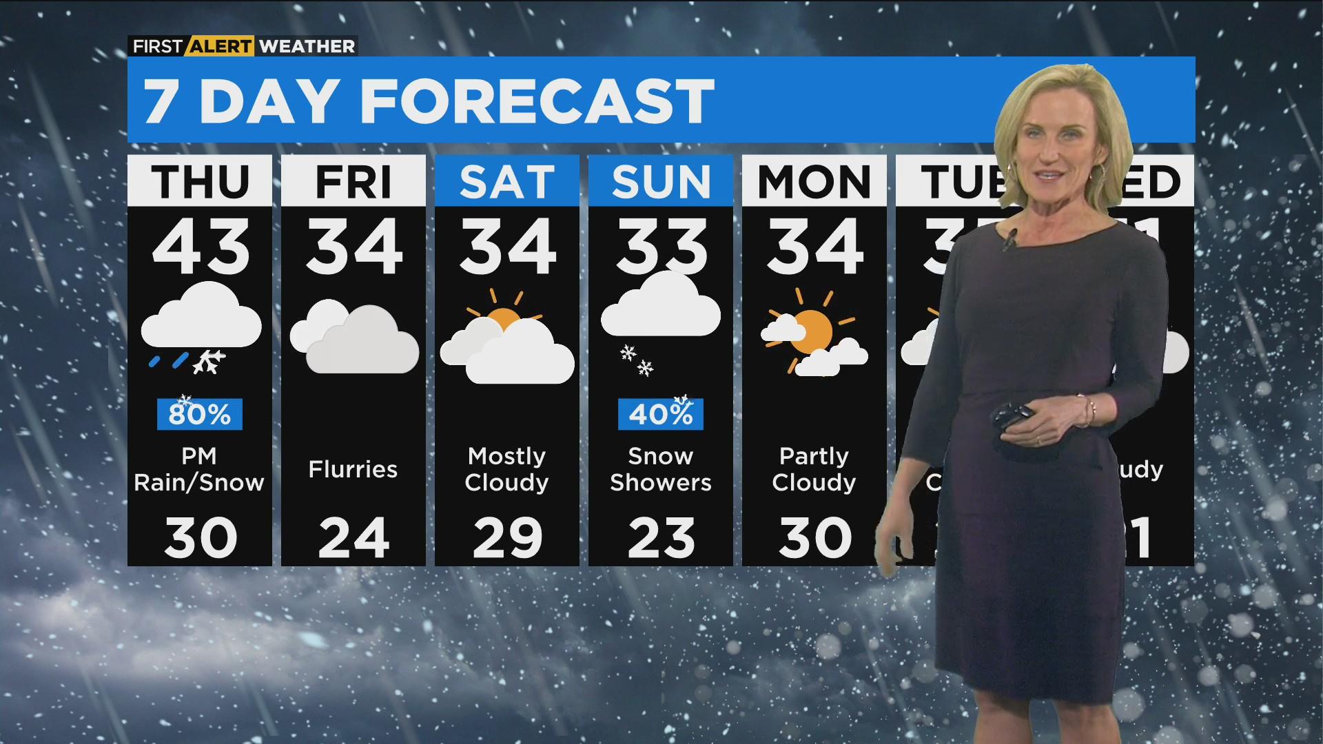 Chicago First Alert Weather: More rain coming - CBS Chicago