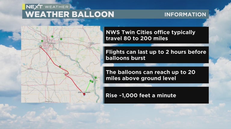 How do weather balloons work? - CBS Minnesota