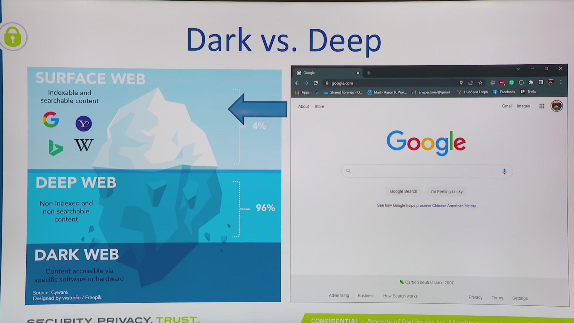 Good Question: What is the dark web? - CBS Minnesota