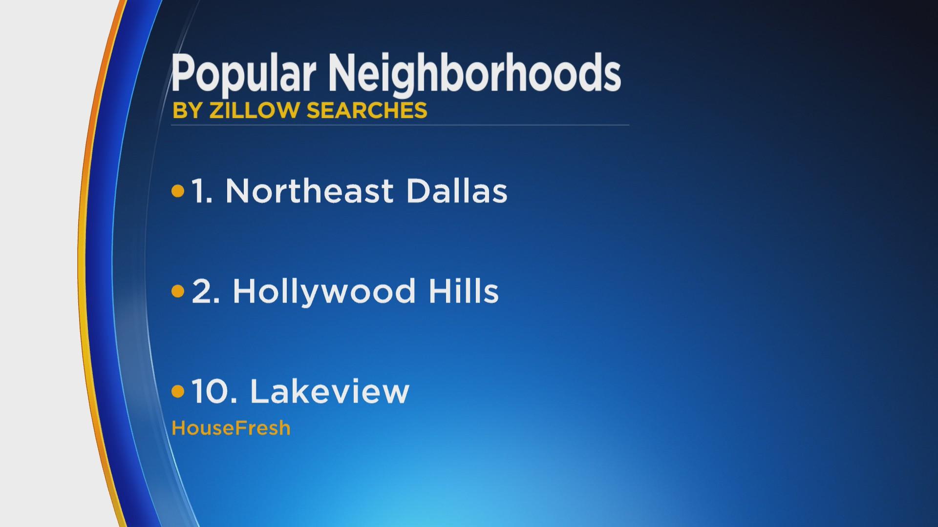 Lakeview on list of most popular districts for Zillow browsers - CBS ...