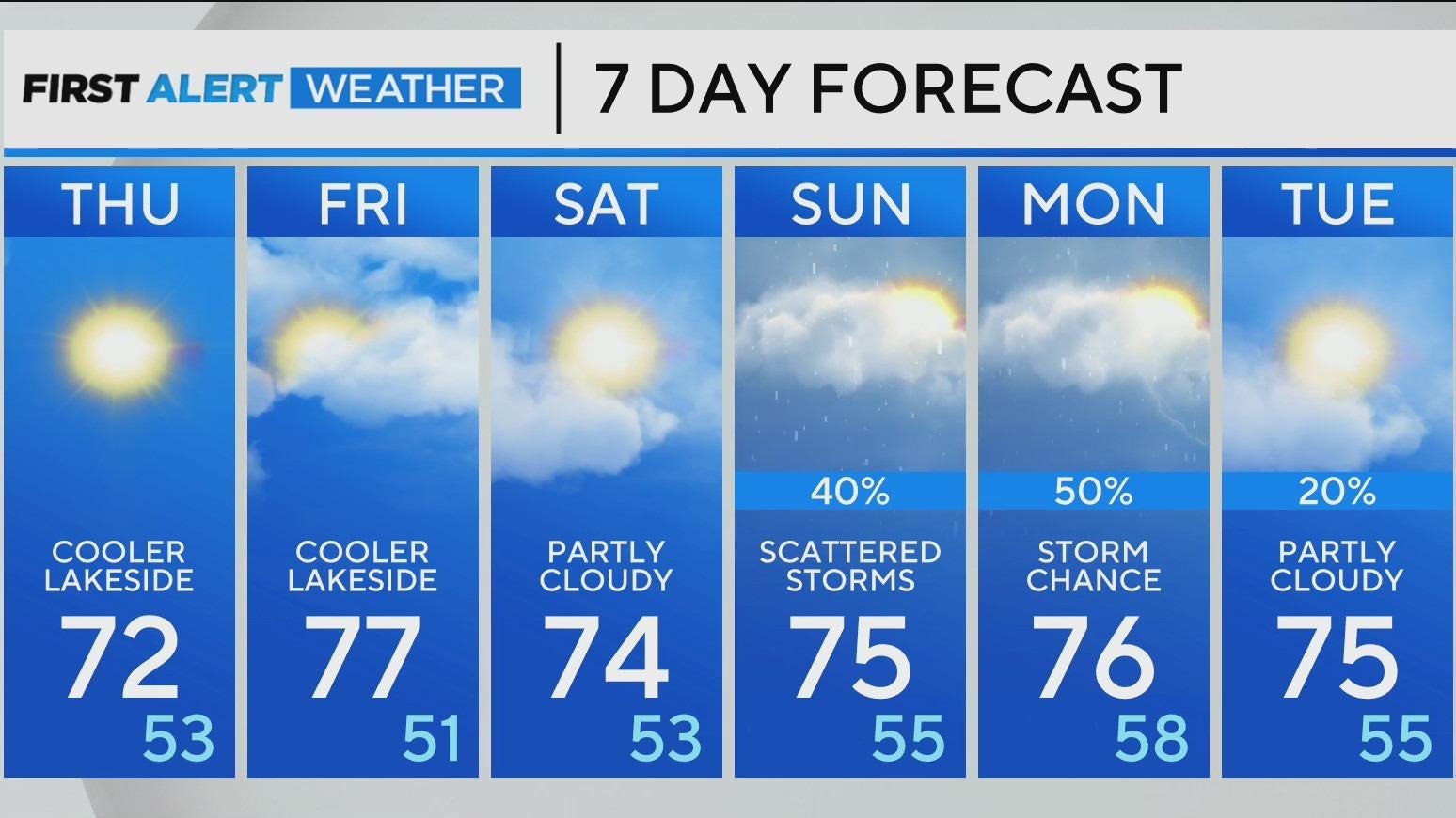 Chicago First Alert Weather: Mild days ahead - CBS Chicago