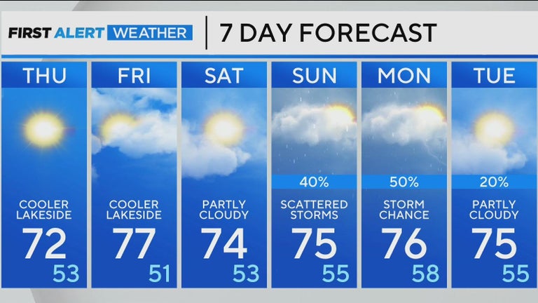 Chicago First Alert Weather: Mild days ahead - CBS Chicago
