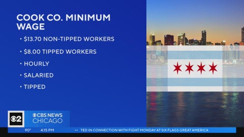 Minimum wage to rise for Chicago, suburban Cook County on July 1 - CBS ...