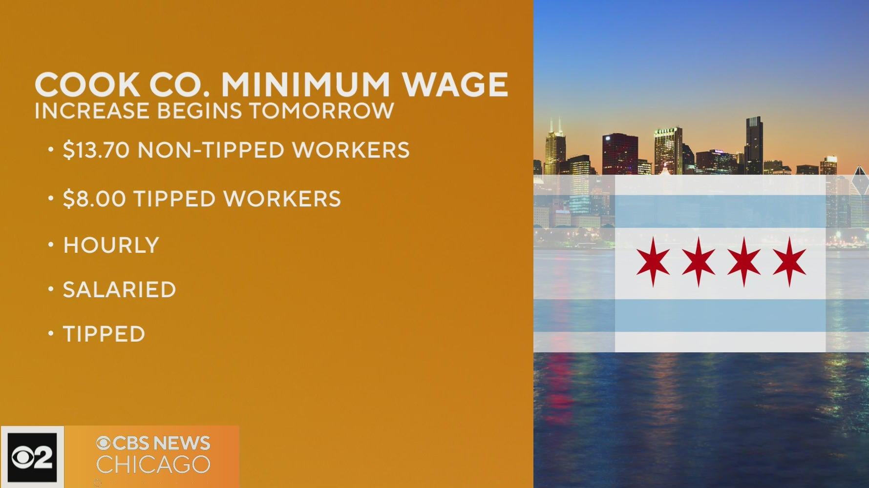 Minimum wage increases for Cook County workers beginning July 1 - CBS ...