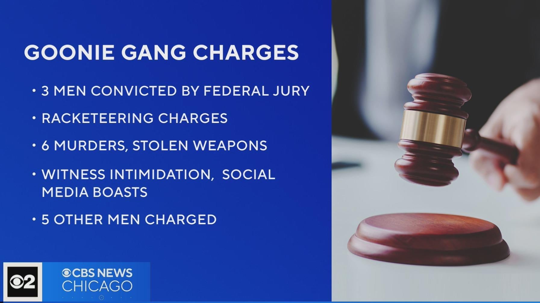 3 Chicago gang leaders to prison racketeering charges - CBS Chicago