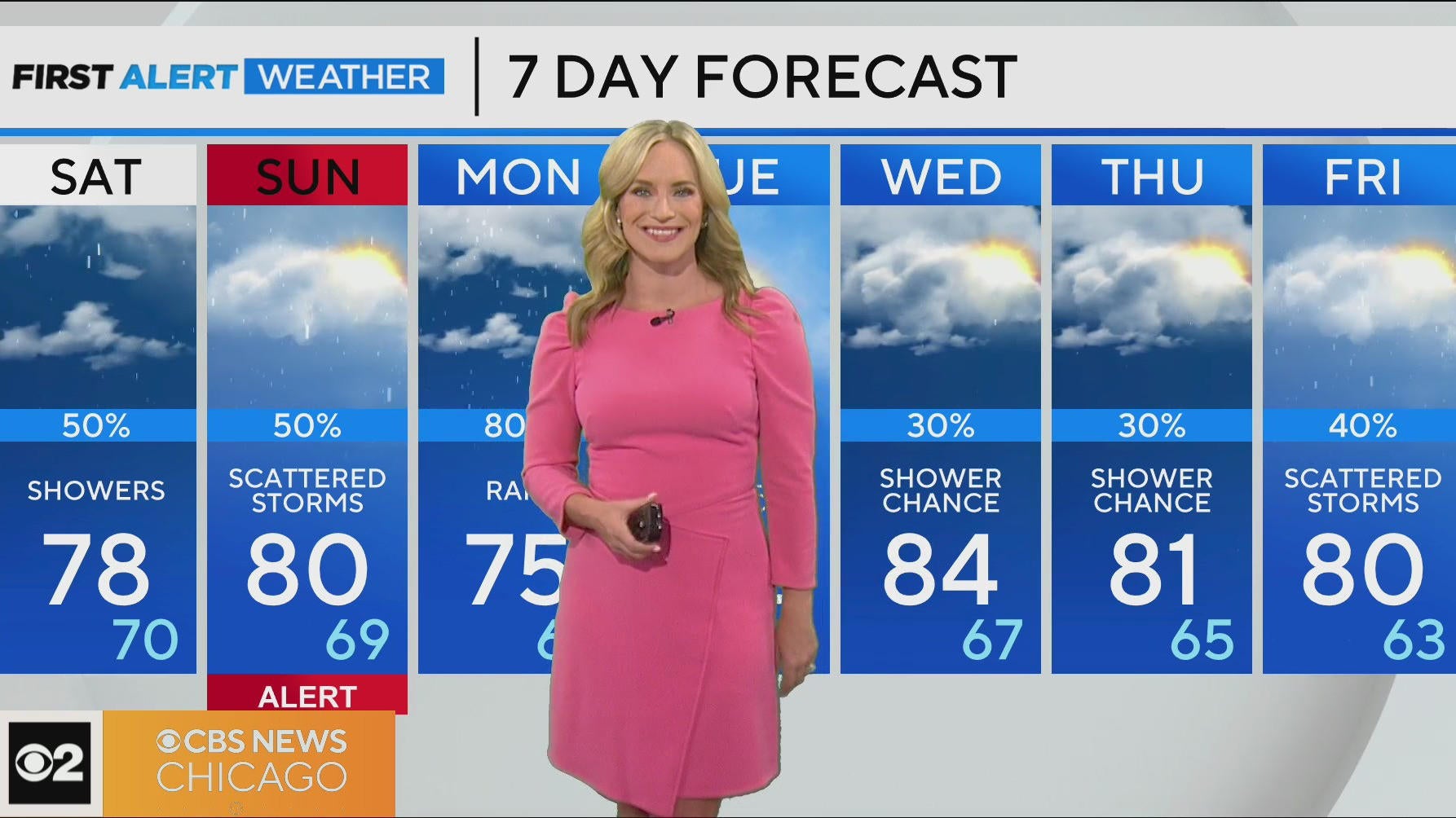 Chicago First Alert Weather: Rain to taper off through evening - CBS ...