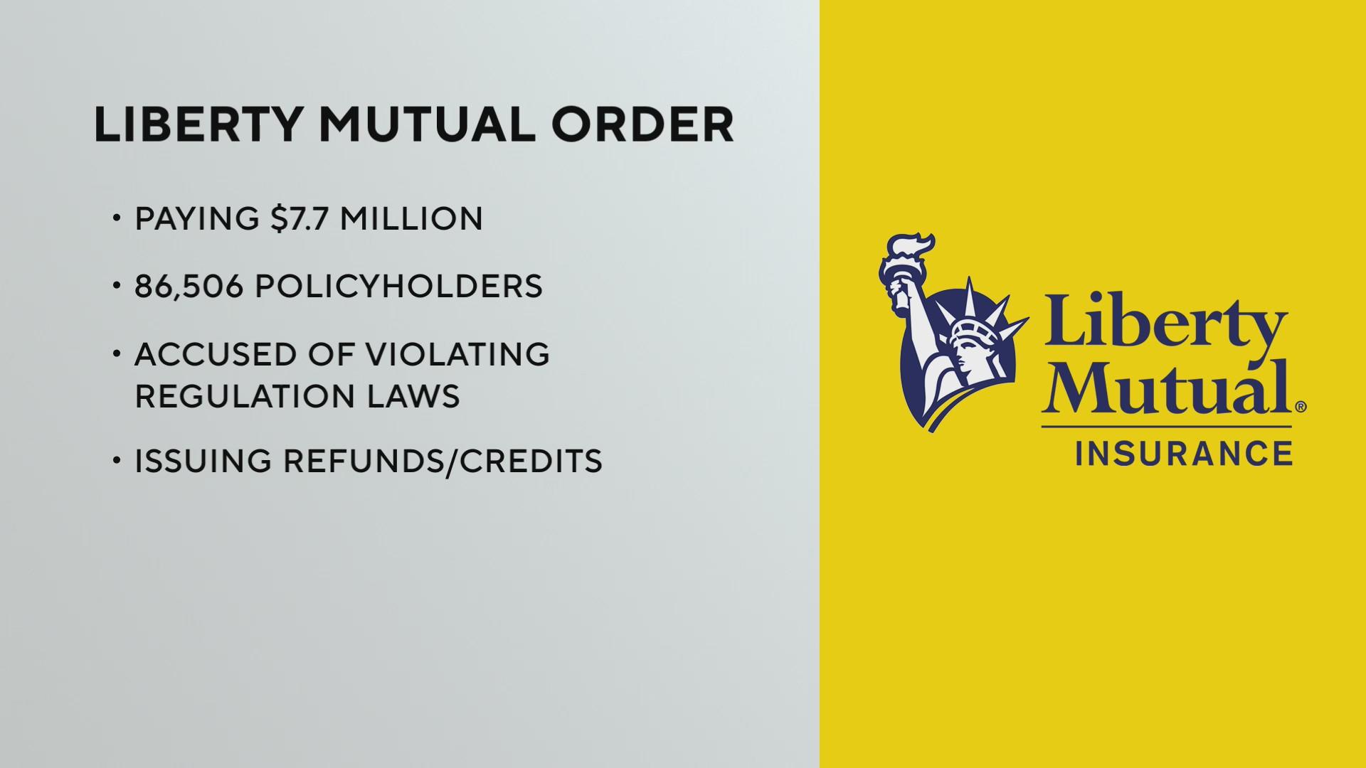 Liberty Mutual agrees to pay over $7M to policyholders in consent order ...