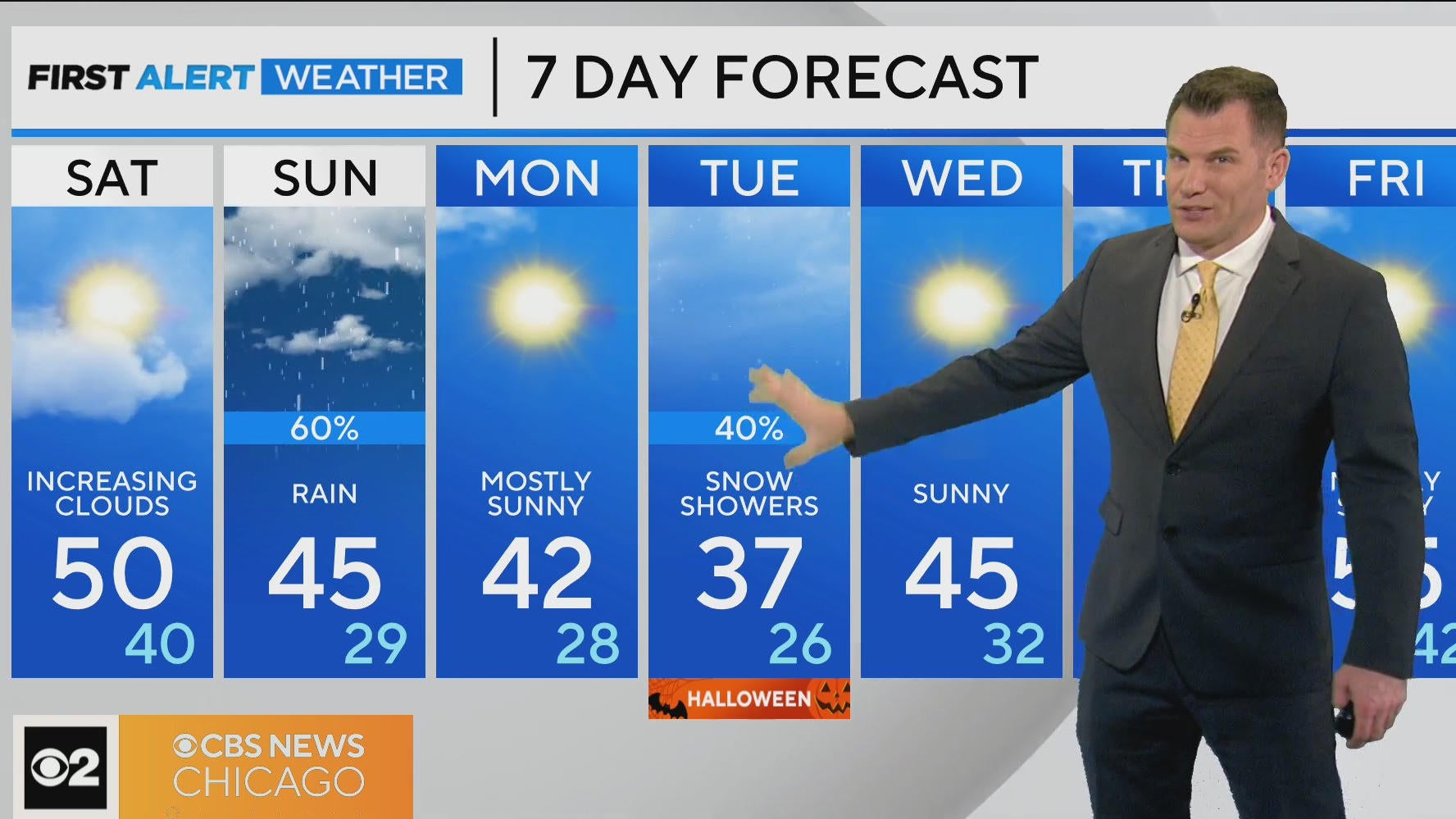 Chicago First Alert Weather: Chilly temps, rain, and snow? - CBS Chicago