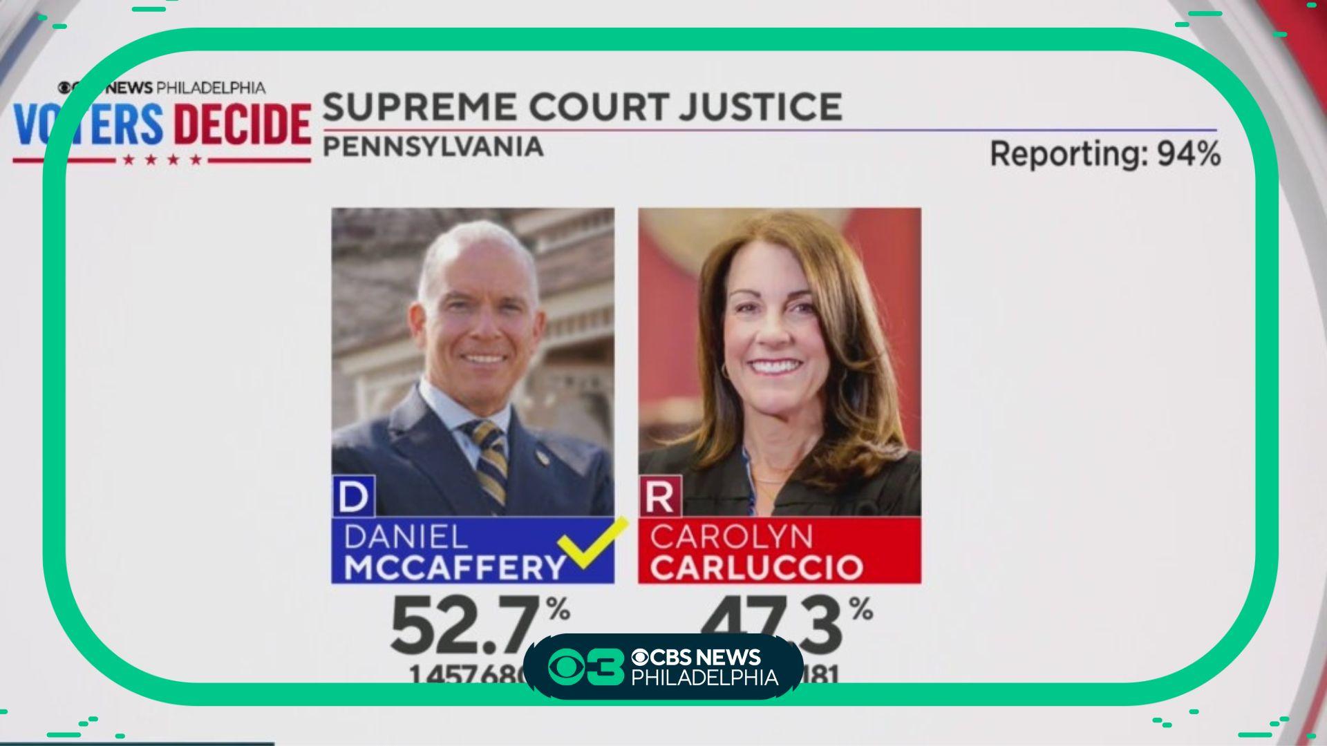 Dan McCaffery edges Carolyn Carluccio in contested, expensive Pa ...