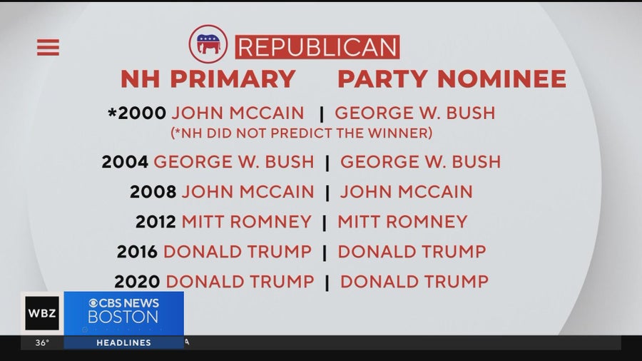 Why is the New Hampshire primary such a big deal? - CBS Boston