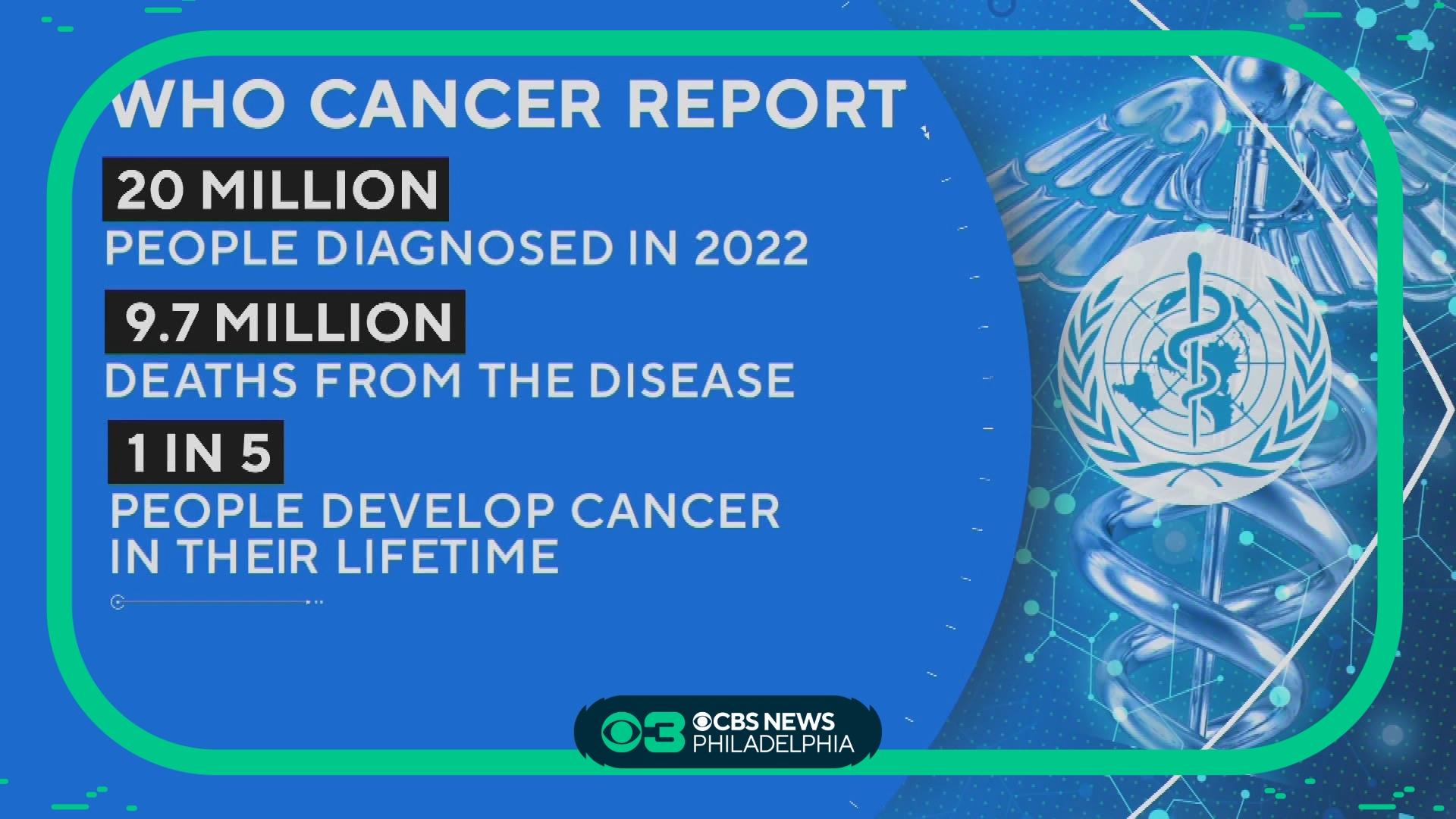 New WHO study says there's not enough funds being spent on cancer care ...
