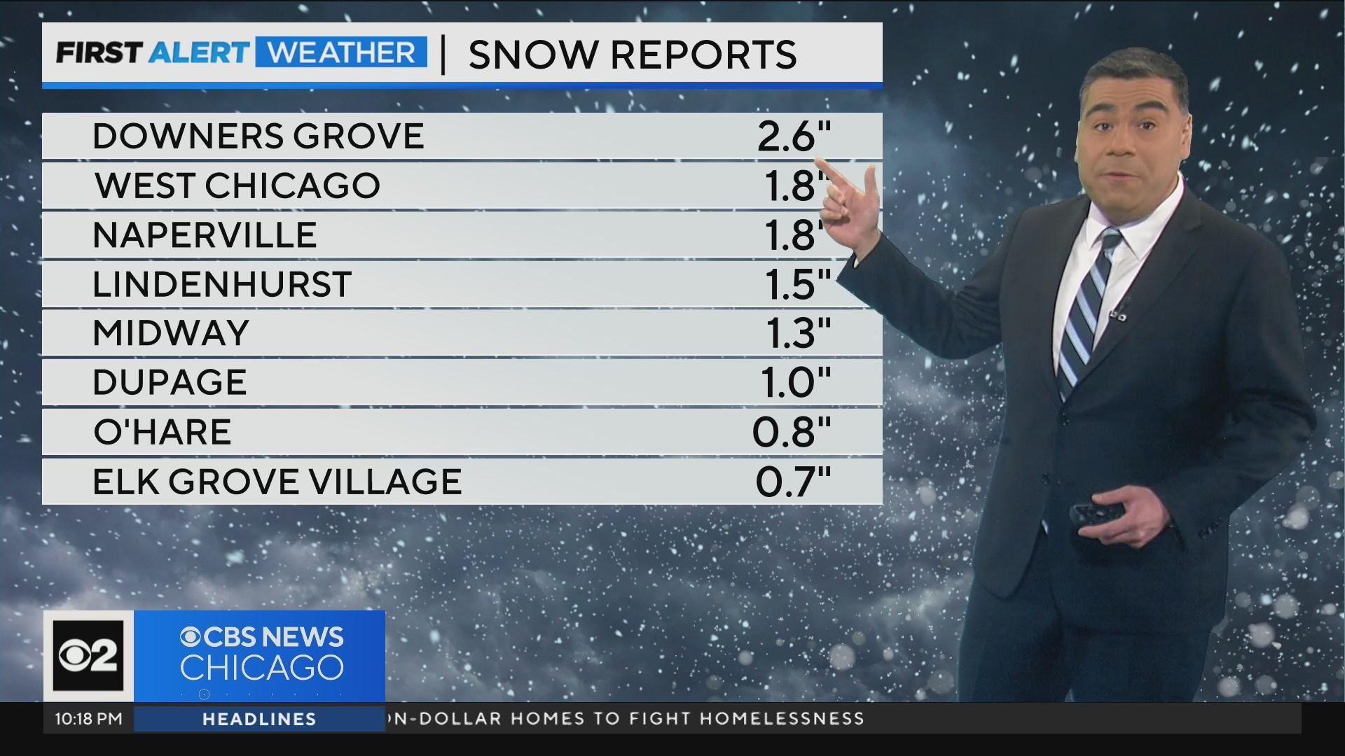 Snow falls fast in Chicago area after temperatures plummet - CBS Chicago