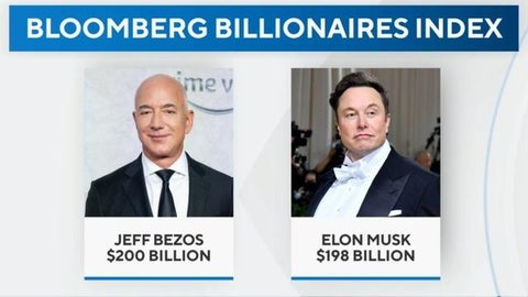 Jeff Bezos is world's richest person again, edging out former No. 1 ...