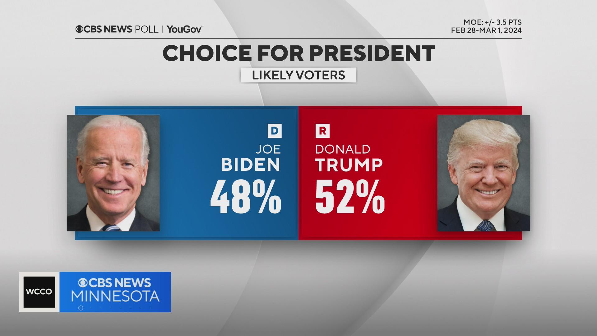 What do you need to vote in Minnesota in the 2024 primary? Here's a ...